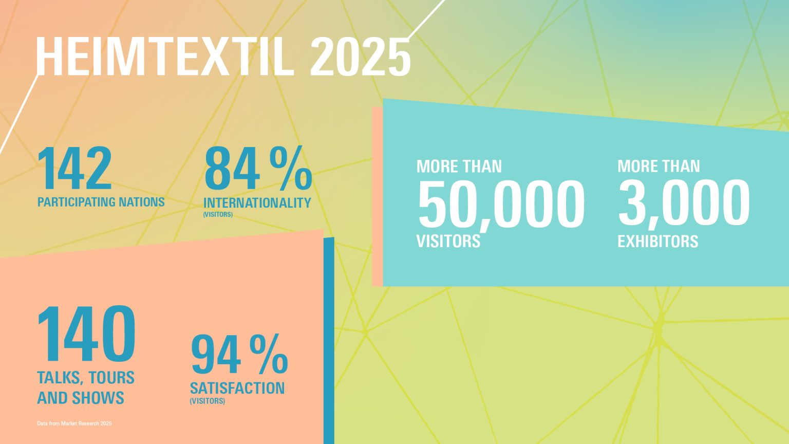 Heimtextil 2025 records visitor increase and showcased future interior ...